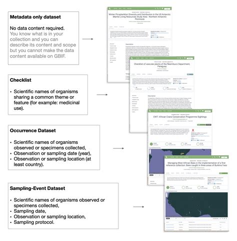 how to choose a dataset class on gbif gbif data blog