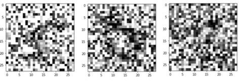 [p] Mnist Digits Data With High Noise R Machinelearning