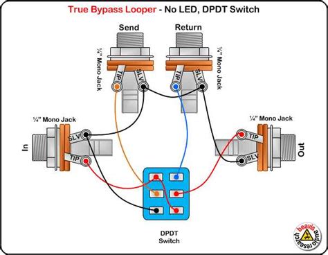 The Complete Guide To Wiring A Switch Loop Step By Step Instructions