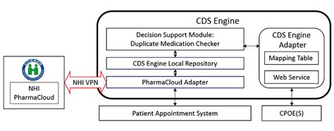 the integrated computerized physician order entry cpoe system and