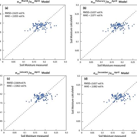 Ordinary Cokriging Ock Mapping Results From The Four Temporal Ratio