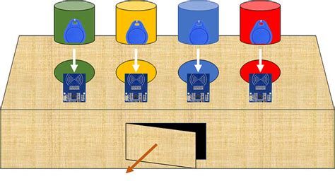 connect several rfid rc522 readers to one arduino leds and