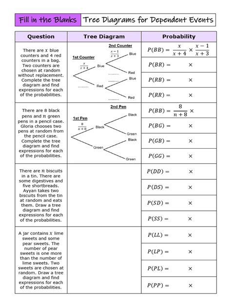 Algebraic Dependent Tree Diagrams Fill In The Blanks Pdf