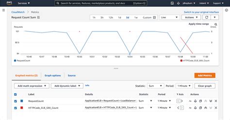 How To Automate Zero Downtime Maintenance With Aws Ssm And Albs · Jdheyburn