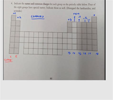 Answered: Fill in the empty Boxes with the correct information. Cation ...
