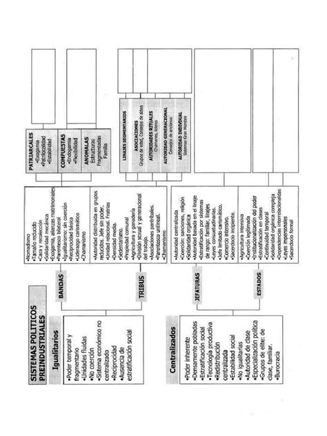 Sistemes Polítics Pdf