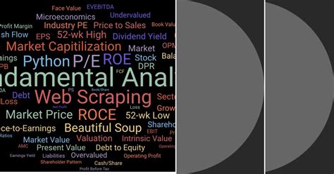 List Fundamental Analysis Curated By Shaunteevens Medium