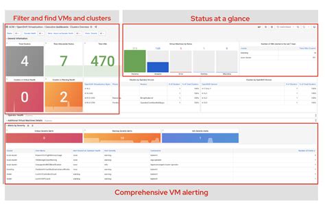 What Are The New Features In Openshift Virtualization 417