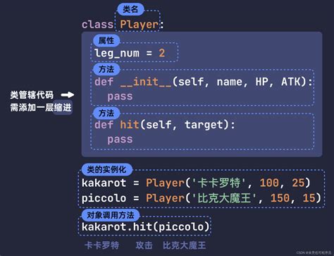 python类与面向对象编程 python 给类传入object csdn博客