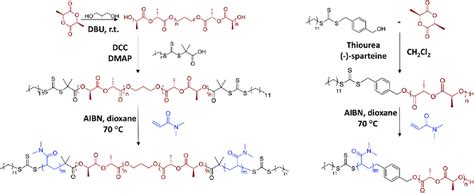 Scheme 1 Synthesis Of Plla B Pdma Diblock And Pdma B Plla B Pdma