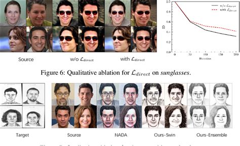 Figure 6 From Few Shot Hybrid Domain Adaptation Of Image Generators Semantic Scholar