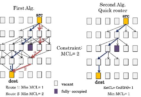Routing Graph Model For The LSRDP Download Scientific Diagram