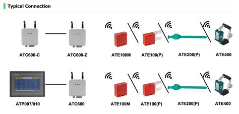 Buy Wholesale China Atc600 Wireless Temperature Measurement Transceiver For Temperature Monitor