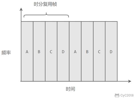 cs notes notes 计算机网络 链路层 md at master · cyc2018 cs notes · github