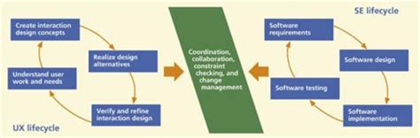 HCI Midterm Flashcards Quizlet