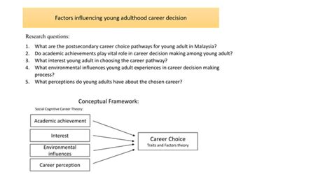 Conceptual Framework Relationship Between Gender Personality Skills