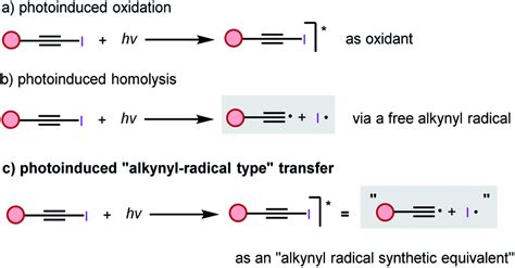 Three Possible Reaction Pathways Download Scientific Diagram