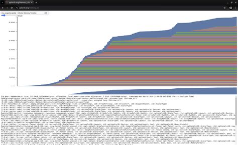 A Deep Dive Into Pytorchs Gpu Memory Management Forward Everyday