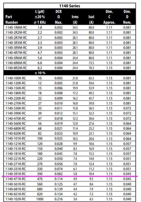 TPSI Q TIDA Can Using This Circuit To Give A Constant Current To A Resistor