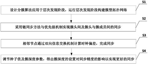 wsn cluster topology based chain synchronization time synchronization