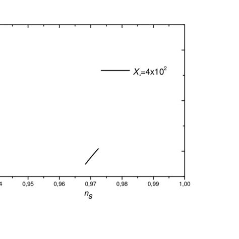 Plot Of The Running Of The Scalar Spectral Index Dn S D Ln K For The