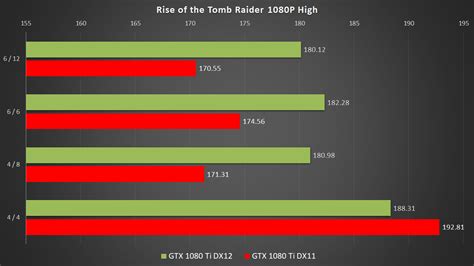 Benchmark Test Gpu Dx12 Spacetews