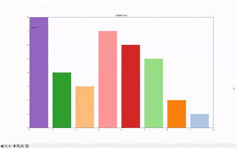 アルゴリズムのモヤモヤをpythonで解消 1 バブルソート python qiita