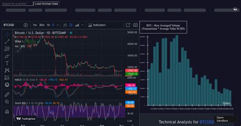 Progress Kendo React Charts Examples CodeSandbox