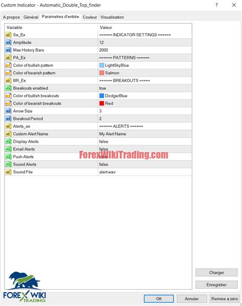 Double Top And Double Bottom Indicator Free Version Forex Wiki Trading