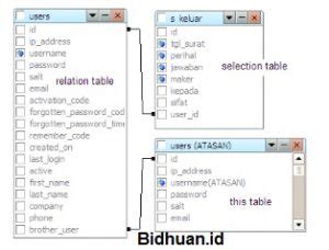 Perbedaan Mysql Dan Mysqli Dalam Pengoperasian Di Dunia Pemrogramman Berbagi Cerita Opini