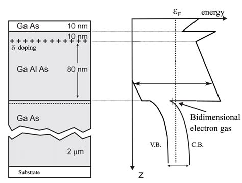 1 Figure Adapted From [4] Left Vertical Cut Of A Gaas Algaas