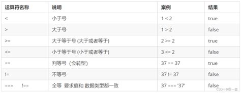 最全pink老师javascript笔记 javascript 基础部分（同步ppt） javascript ppt 黑马 csdn博客