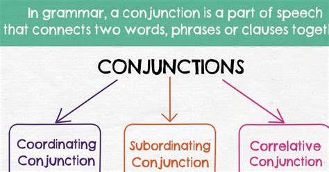 An Easy Guide To Conjunctions With Conjunction Examples 7ESL