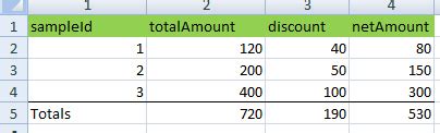 Mysql Adding Summary Row To The End Of The Table Stack Overflow