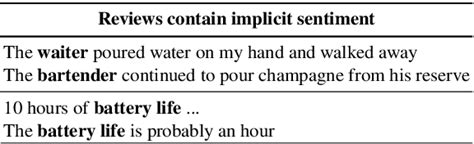 Table 1 From Learning Implicit Sentiment In Aspect Based Sentiment