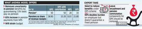 OPS Vs NPS Vs Hybrid Structure Explained In Three Charts Archyde Latest World News Economy