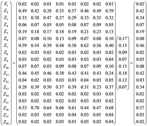Importance Analysis Of Urban Rail Transit Network Station Based On Passenger