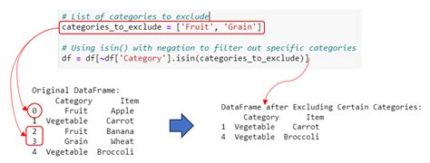 A Guide To Deleting And Filtering Rows In Pandas Dataframes