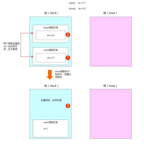 Java中的栈和堆原理car C New Car Car C1 New Car Lor Csdn博客