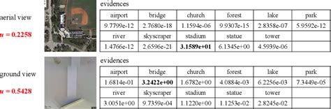 Figure 11 From Credible Remote Sensing Scene Classification Using Evidential Fusion On Aerial
