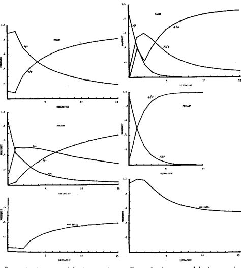 Figure 1 From The Theoretical Genetics Of The Sex Ratio Semantic Scholar