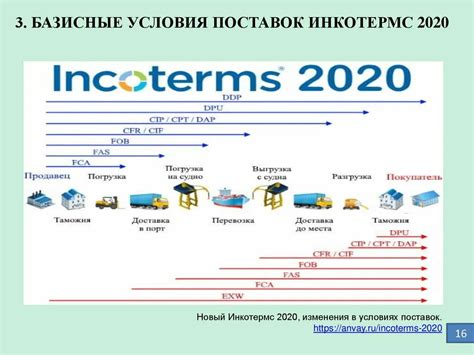 Incoterms 2020