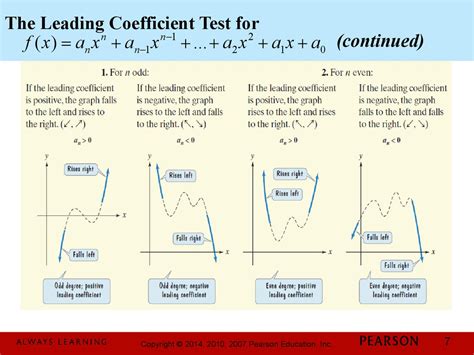 Leading Coefficient