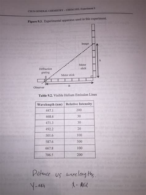 Hi I Need Help With This Lap Report The Experiment