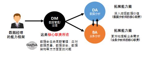 一文勾勒数据治理工程师学习路径全景图 知乎