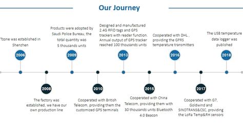 Weather Station Lorawan Wireless Temperature Humidity Modbus Lora Gateway And Sensor Buy