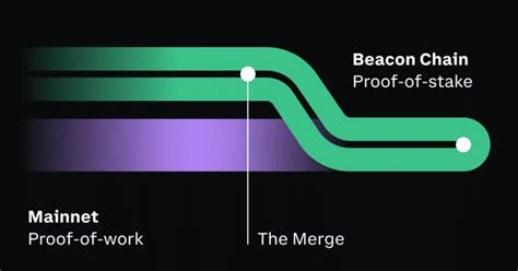 Ethereum Merge Completed Successfully Here Is What You Need To Know