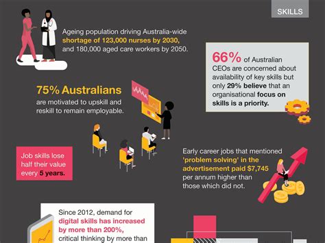 Australia 2030 Australia 2030