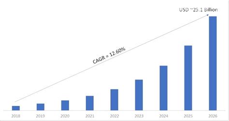 In Memory Computing Market Segment Size Share Global Trends MRFR