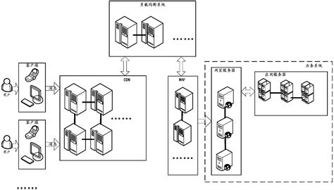 Implementation Method And Device For Securely Accessing Network